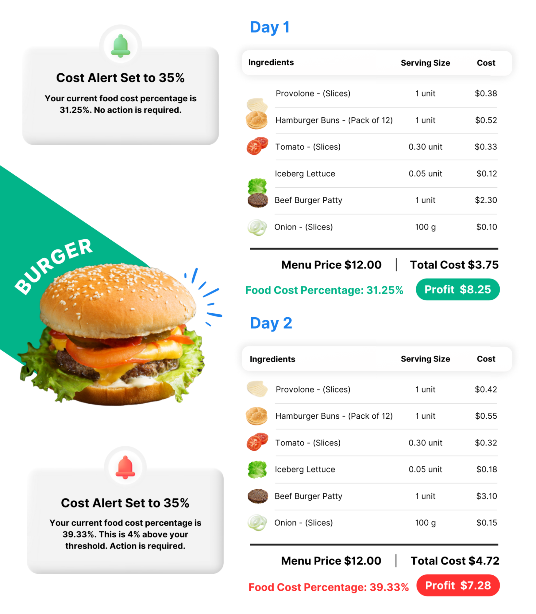 Restaurant & Food Inventory Management Software | WISK App